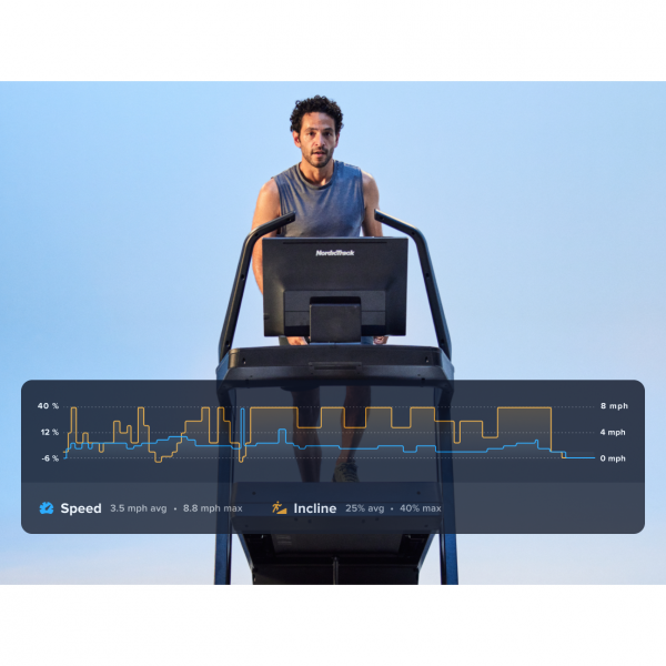 Abonnement iFIT - Fitshop